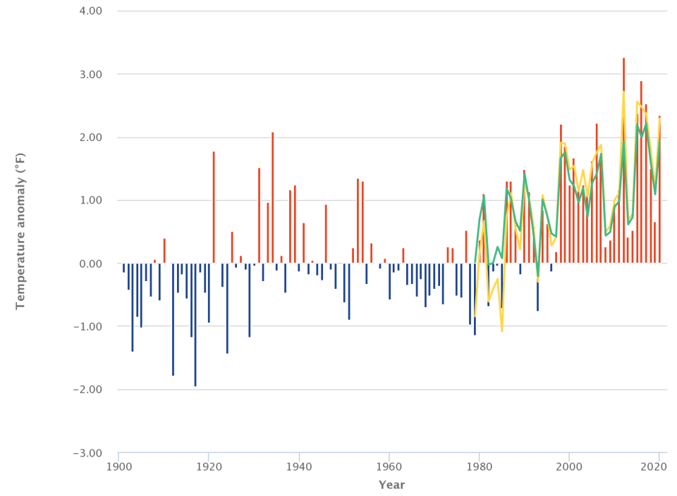 Dig into the Data | US EPA