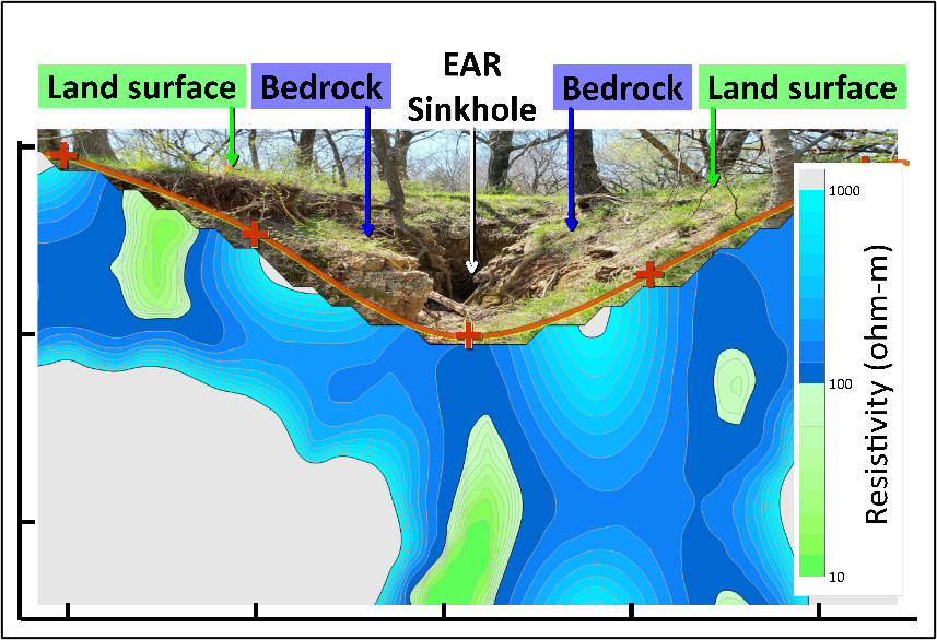 A Picture is Worth a Thousand Wells: Improving our Groundwater “Vision ...