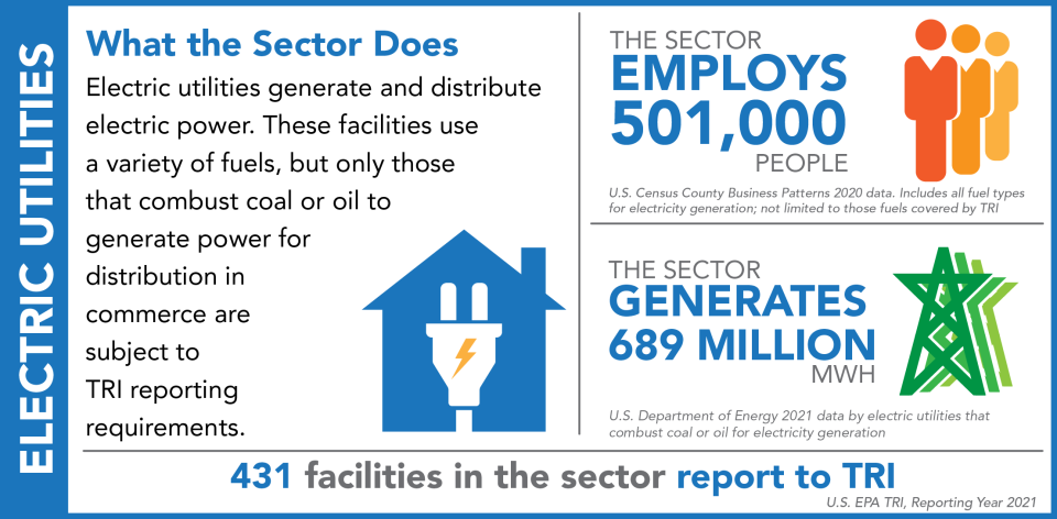 Electric Utilities | US EPA