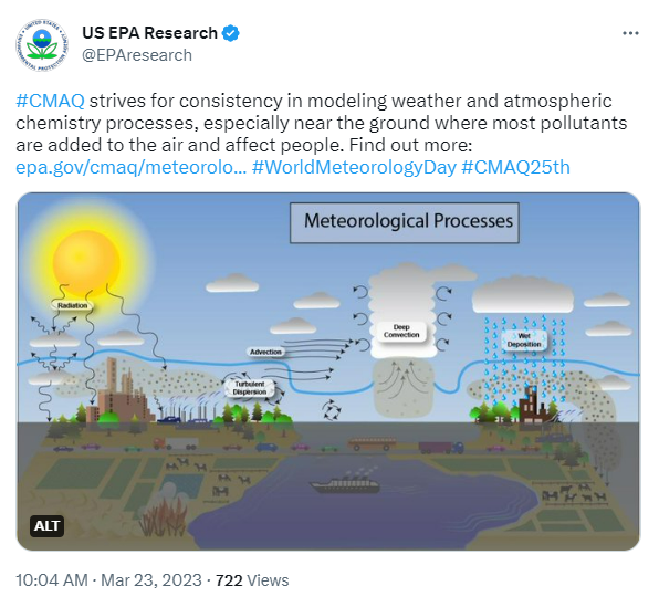 CMAQ 25th Anniversary | US EPA