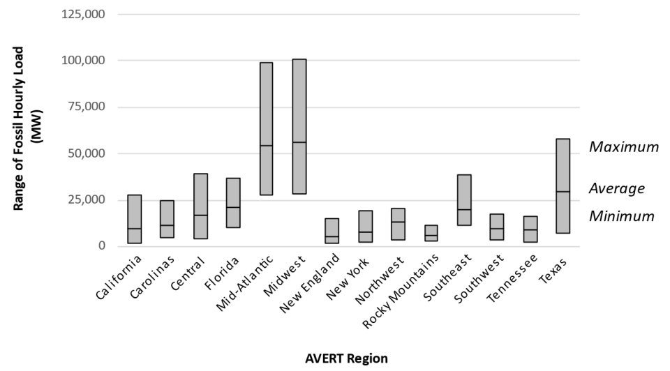 AVERT Questions and Answers | US EPA
