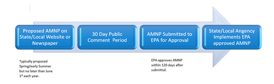 CAA Public Input | US EPA