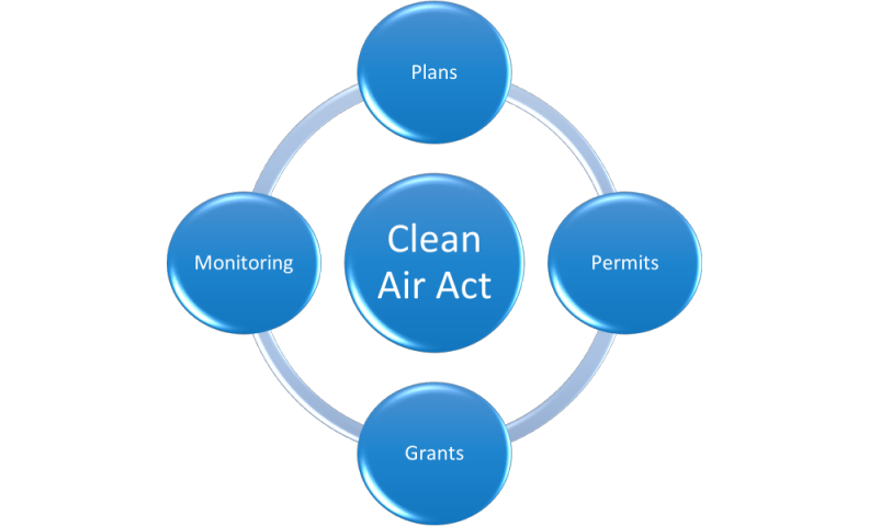 CAA Public Input | US EPA