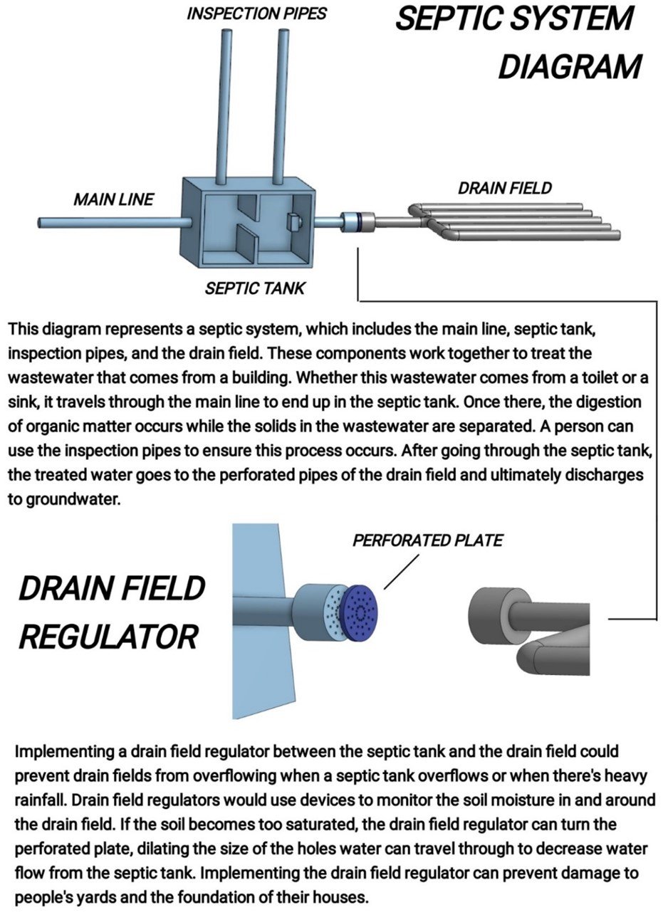 SepticSmart Week | US EPA