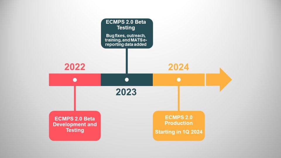 ECMPS Re-engineering Effort | US EPA
