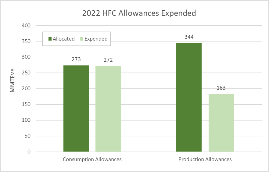 HFC Data Hub | US EPA