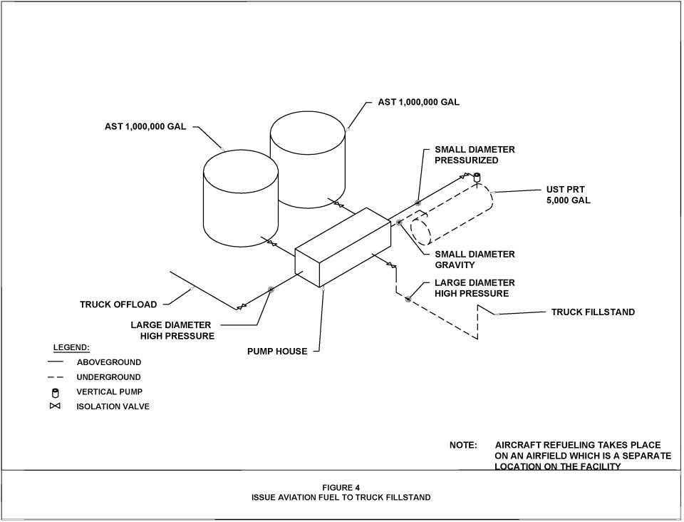 Underground Storage Tank Technical Compendium about the 2015 UST ...
