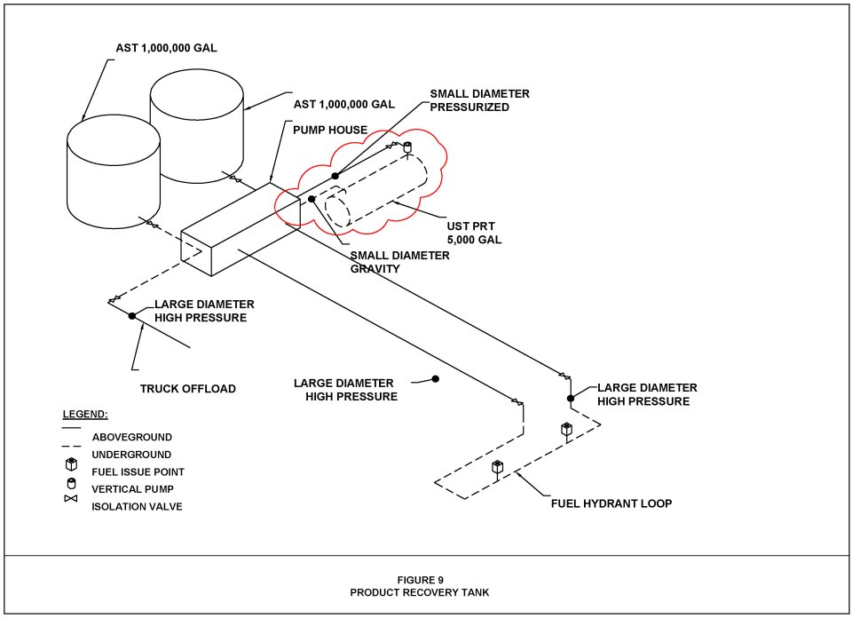 Underground Storage Tank Technical Compendium about the 2015 UST ...