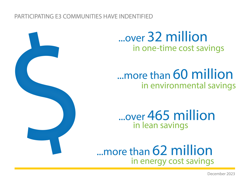 Results: E3 by the Numbers | US EPA
