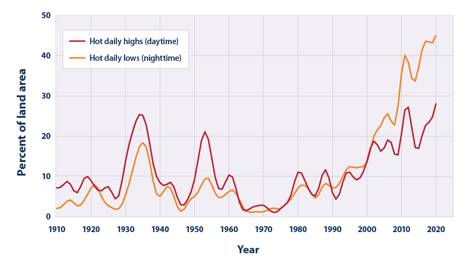 Climate Change Indicators in the United States | US EPA
