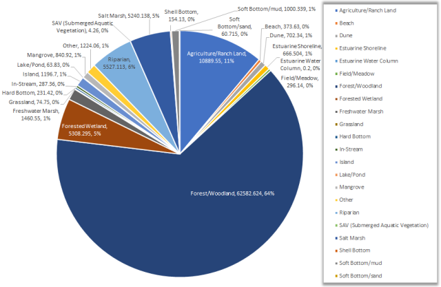 National Results from the National Estuary Program | US EPA