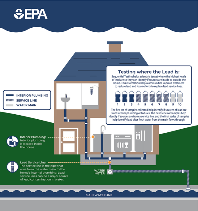 Benton Harbor, Michigan, Drinking Water Study Results | US EPA