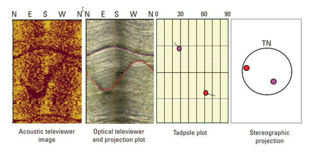Borehole Optical Televiewer (OTV) | US EPA