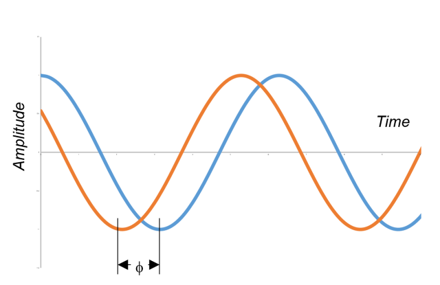 Induced Polarization (IP) and Complex Resistivity | US EPA