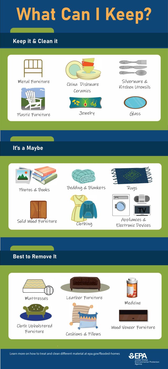 Things to Keep and Throw Away | US EPA