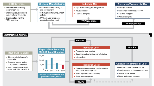 2020 CDR National Review | US EPA