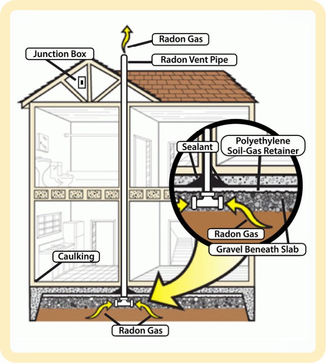 RadTown Radon: Teacher Information | US EPA RadTown Radon: Teacher Information | US EPA