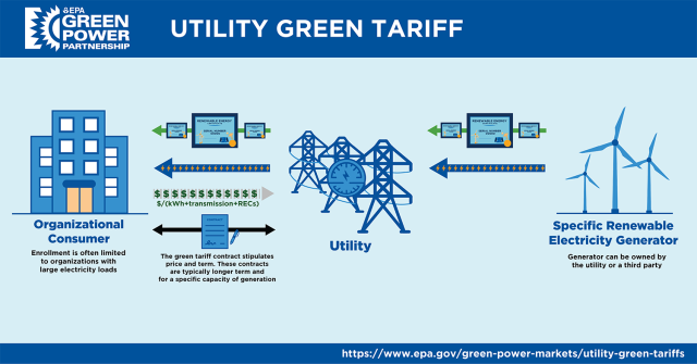 Utility Green Tariffs | US EPA