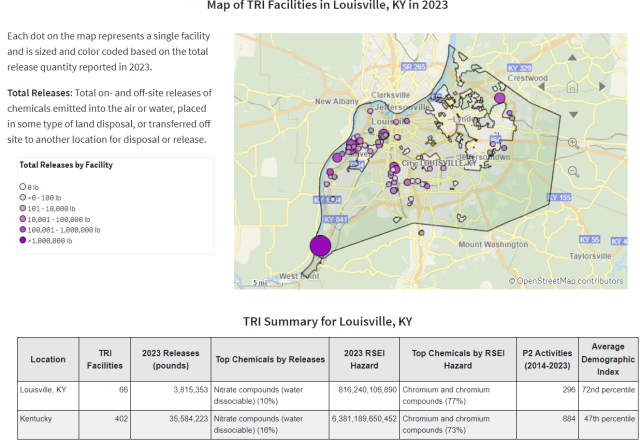 Guide to Using TRI Data to Reduce Pollution in Your Community | US EPA