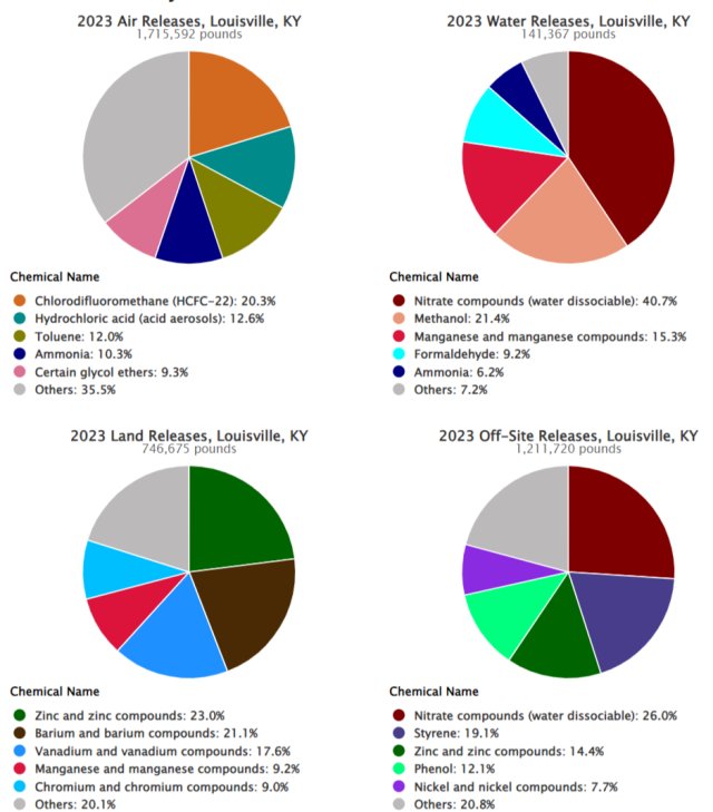 Guide to Using TRI Data to Reduce Pollution in Your Community | US EPA