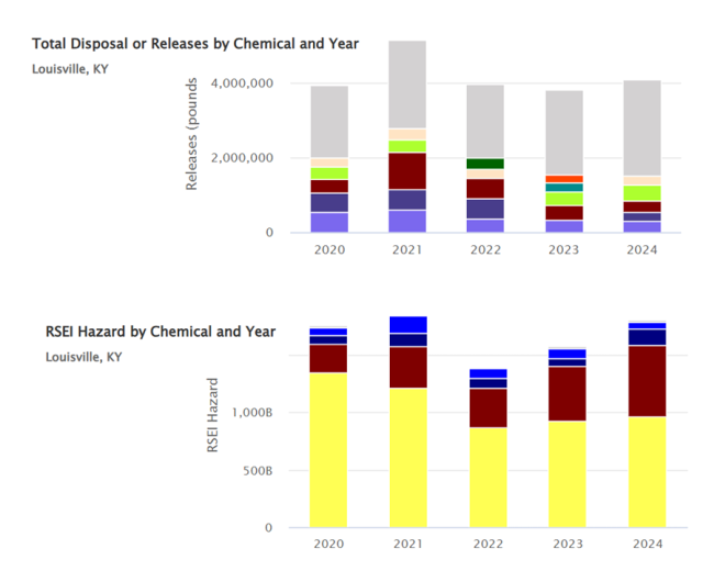 Guide to Using TRI Data to Reduce Pollution in Your Community | US EPA
