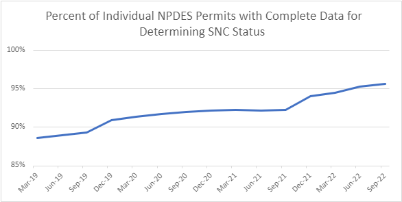 National Enforcement and Compliance Initiative: Reducing Significant ...