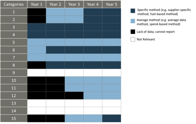 Scope 3 Inventory Guidance | US EPA