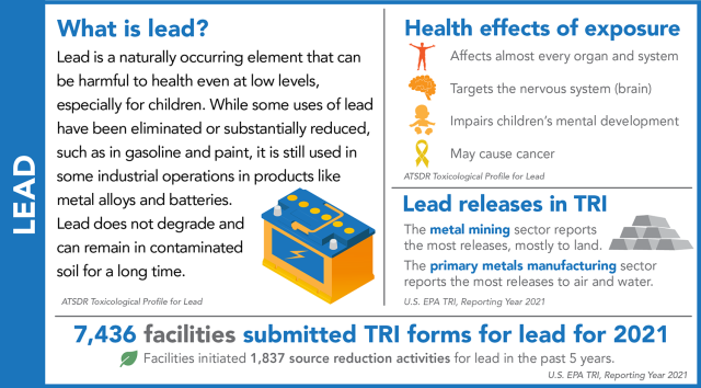 Lead | US EPA