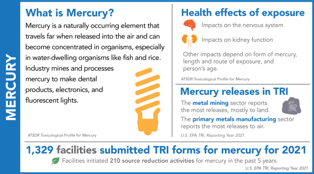 Mercury | US EPA