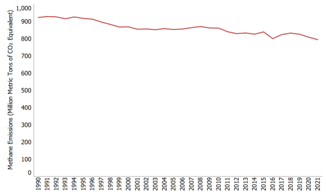 Overview of Greenhouse Gases | US EPA