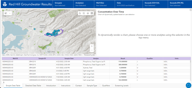 Red Hill Groundwater Results Application | US EPA