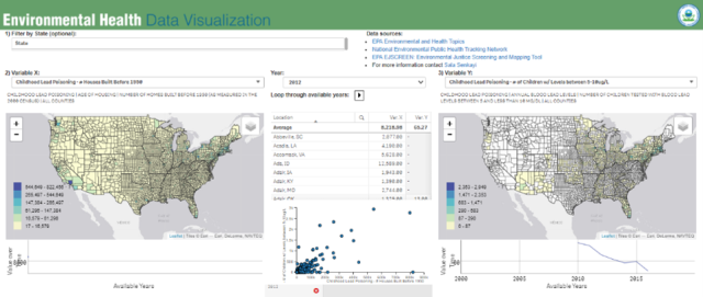 Exploring Environmental Health Data Using An Interactive Data ...