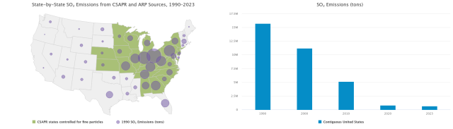Progress Report - Index of Graphics | US EPA