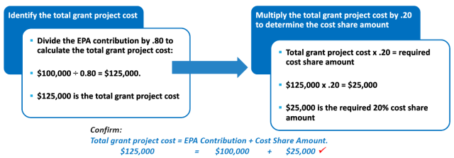 EPA Community Grants | US EPA