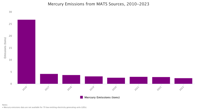 Progress Report - Index of Graphics | US EPA