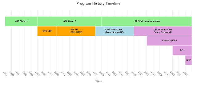 Progress Report - Index of Graphics | US EPA