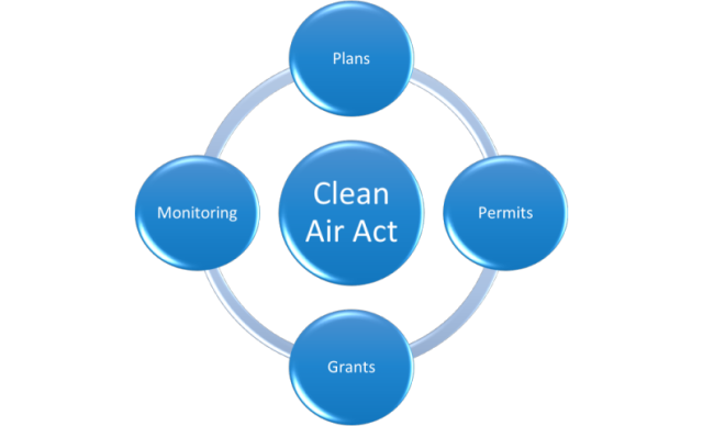 CAA Public Input | US EPA