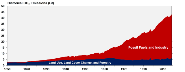 Global Greenhouse Gas Overview | US EPA