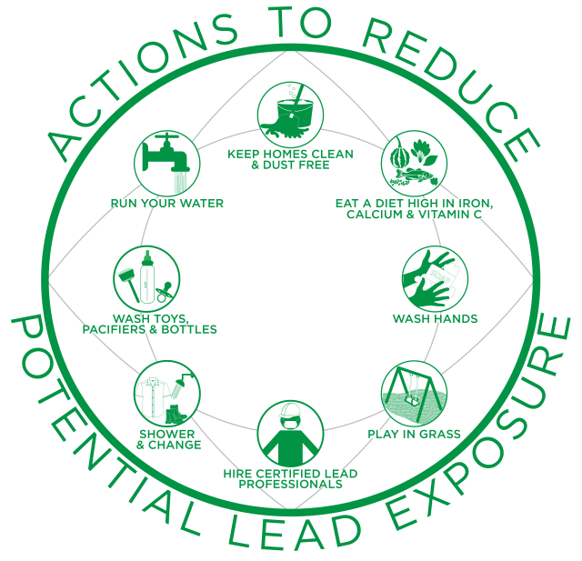 Actions to Reduce Potential Lead Exposure | US EPA