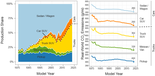 Highlights of the Automotive Trends Report | US EPA