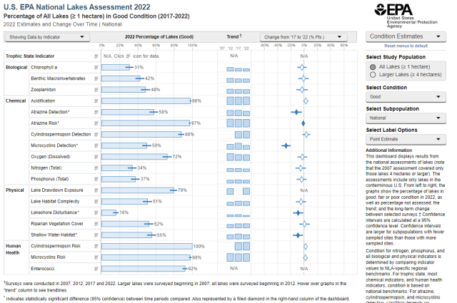 National Lakes Assessment 2022 Results | US EPA