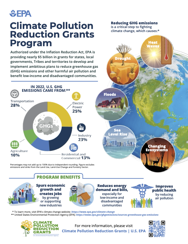 CPRG Overview and Sector Infographics | US EPA