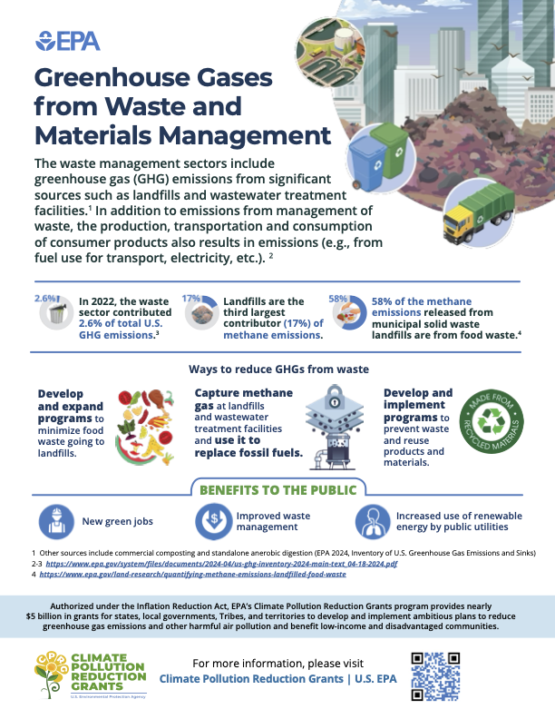 CPRG Selected Applications by Sector - Waste and Materials Management | US EPA