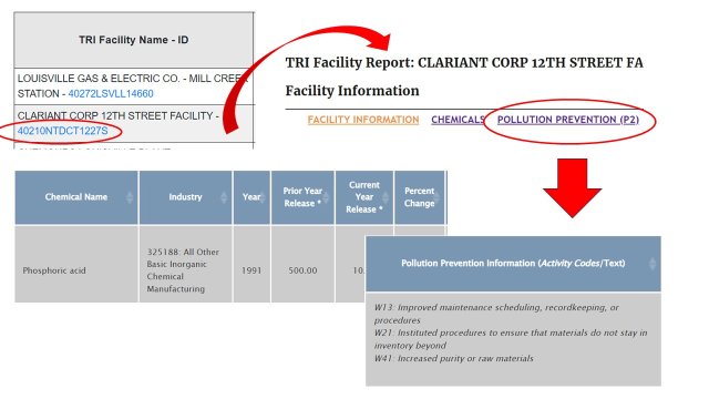 Guide to Using TRI Data to Reduce Pollution in Your Community | US EPA