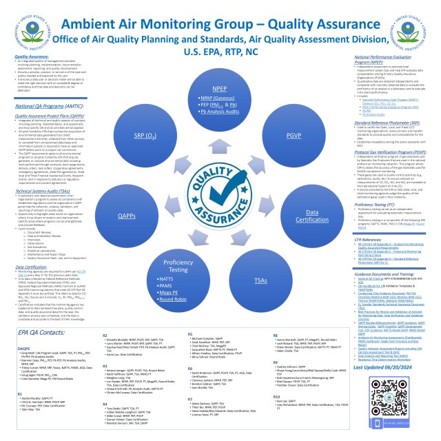 Ambient Air Monitoring QA Programs (Poster) | US EPA