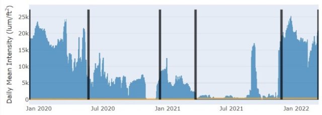 Learn about Regional SDAMs | US EPA