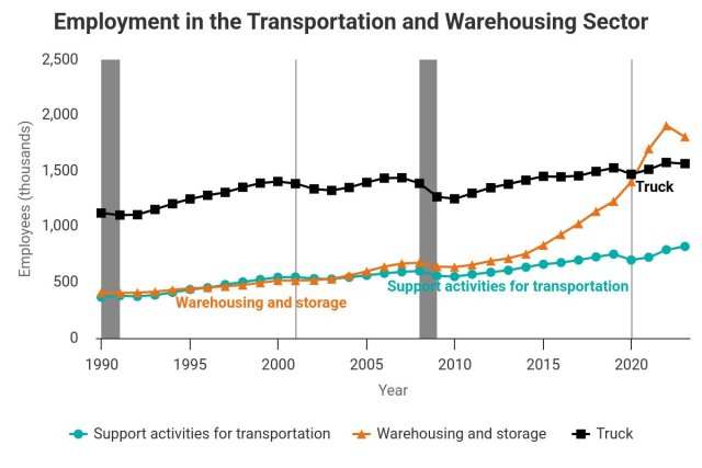 Climate Change Impacts on Transportation | US EPA