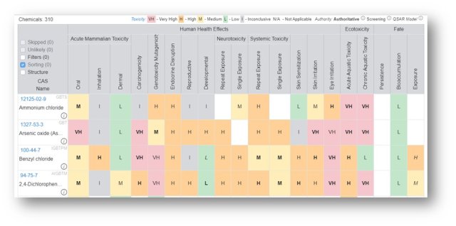 Cheminformatics Modules Manual | US EPA