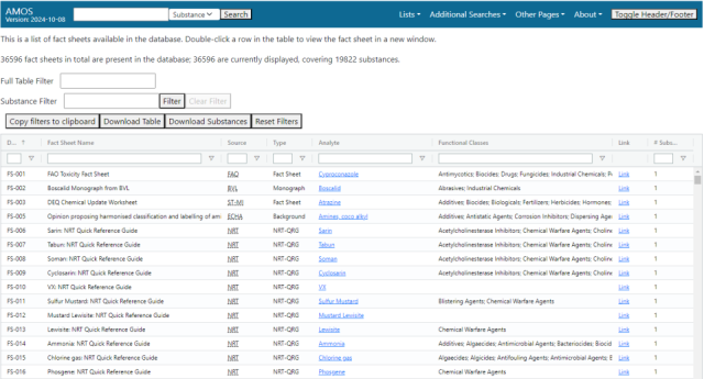 Analytical Methods and Open Spectral (AMOS) Database User Guide | US EPA