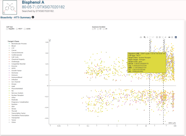 Chemicals Dashboard Help: Basic Search | US EPA